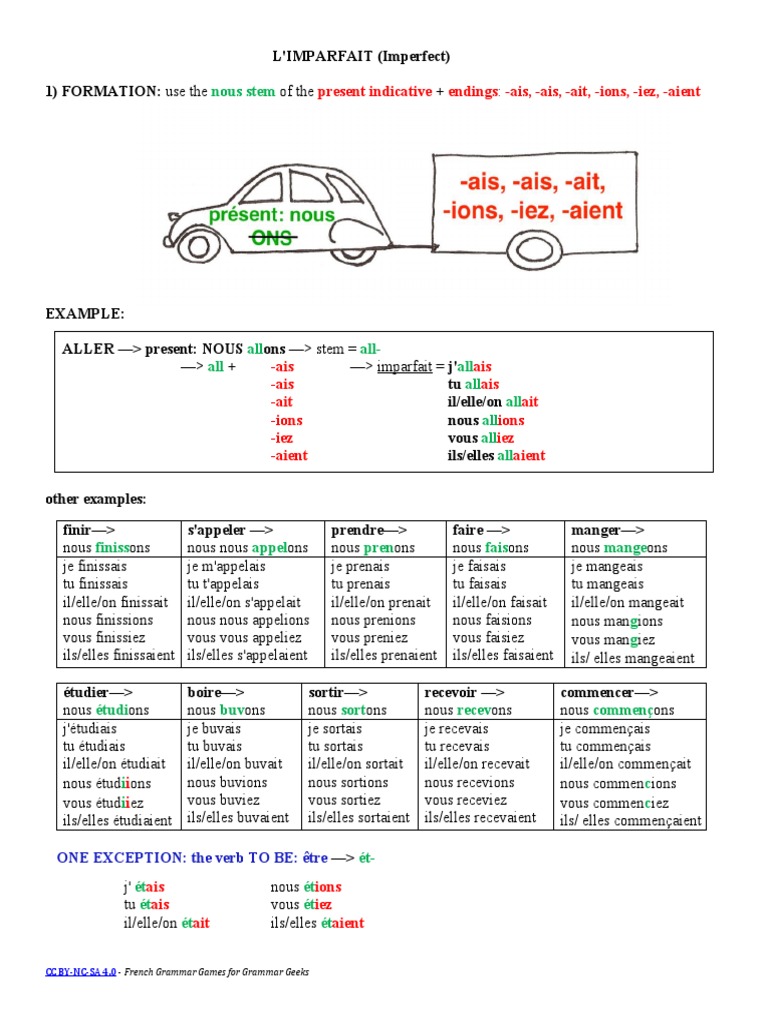 III1b02 Explanations Imparfait FGG ENG | PDF