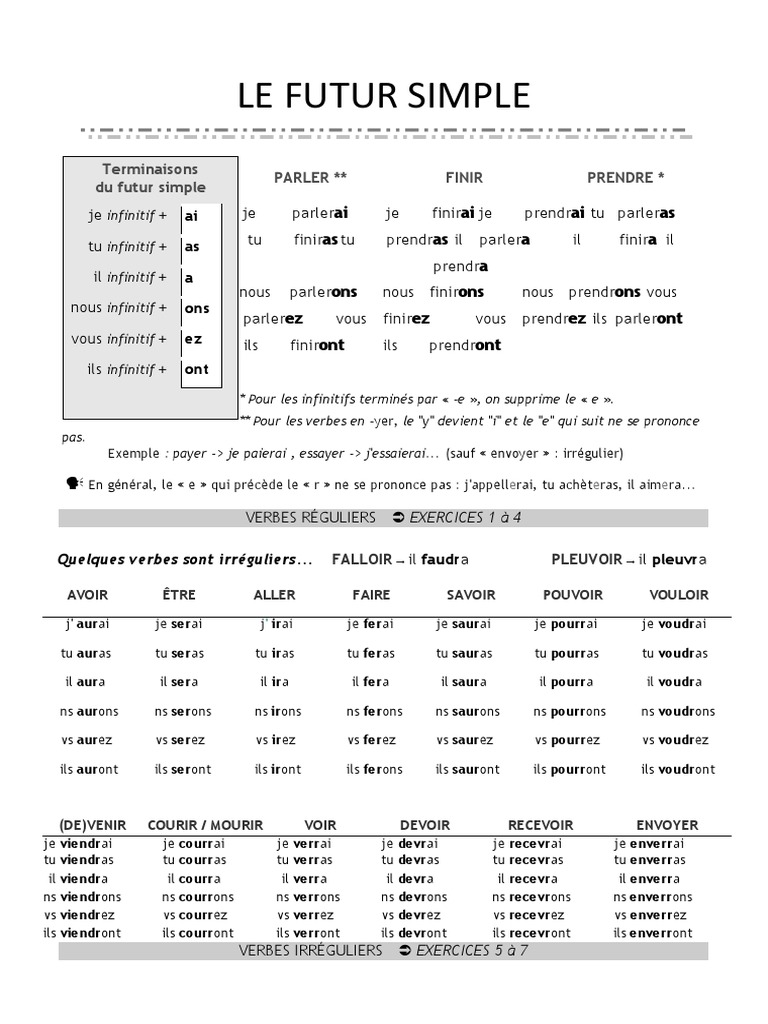 Conjugaison du futur simple en français | PDF | Verbe | Linguistique