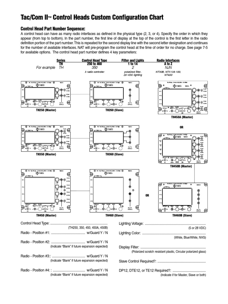 Tac/Com II Control Heads Custom Configuration Chart: Control Head Part ...