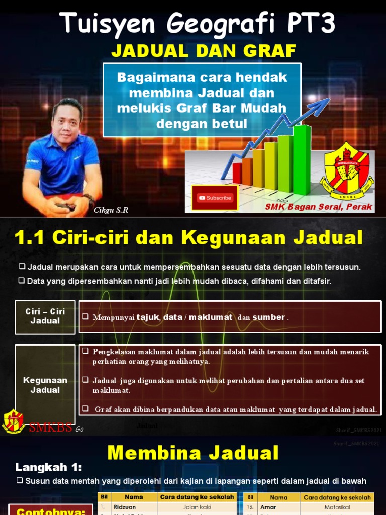 Jadual Dan Graf | PDF