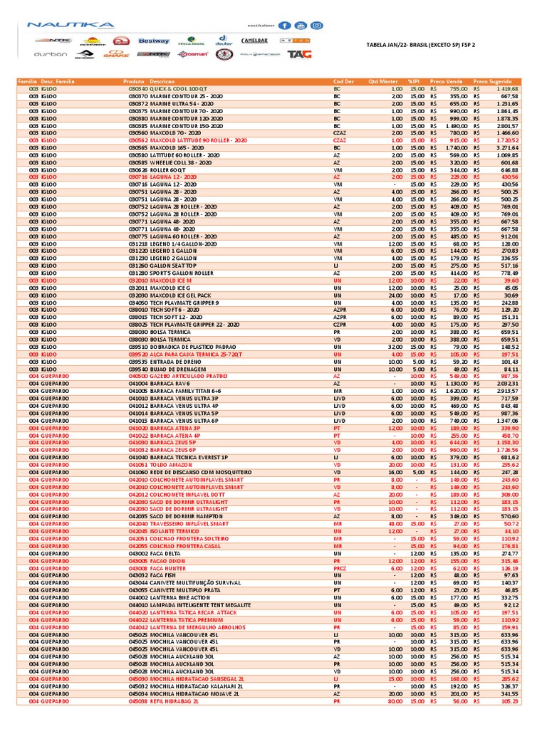 Tabela PDF Jan 22 FSP 2 | PDF