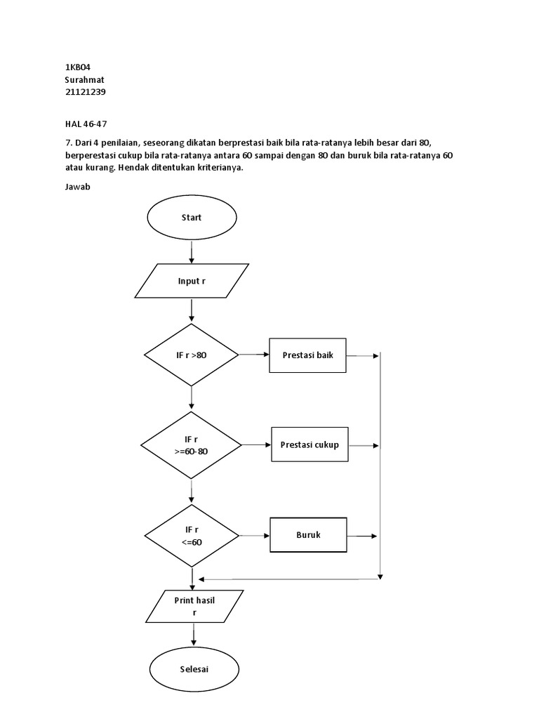 Teknik Counter | PDF