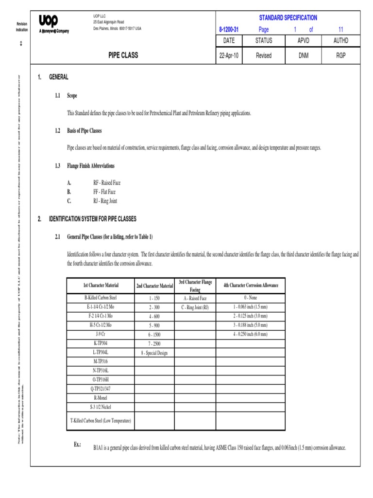 8-1200-31 Pipe Class Index | PDF | Pipe (Fluid Conveyance) | Steel