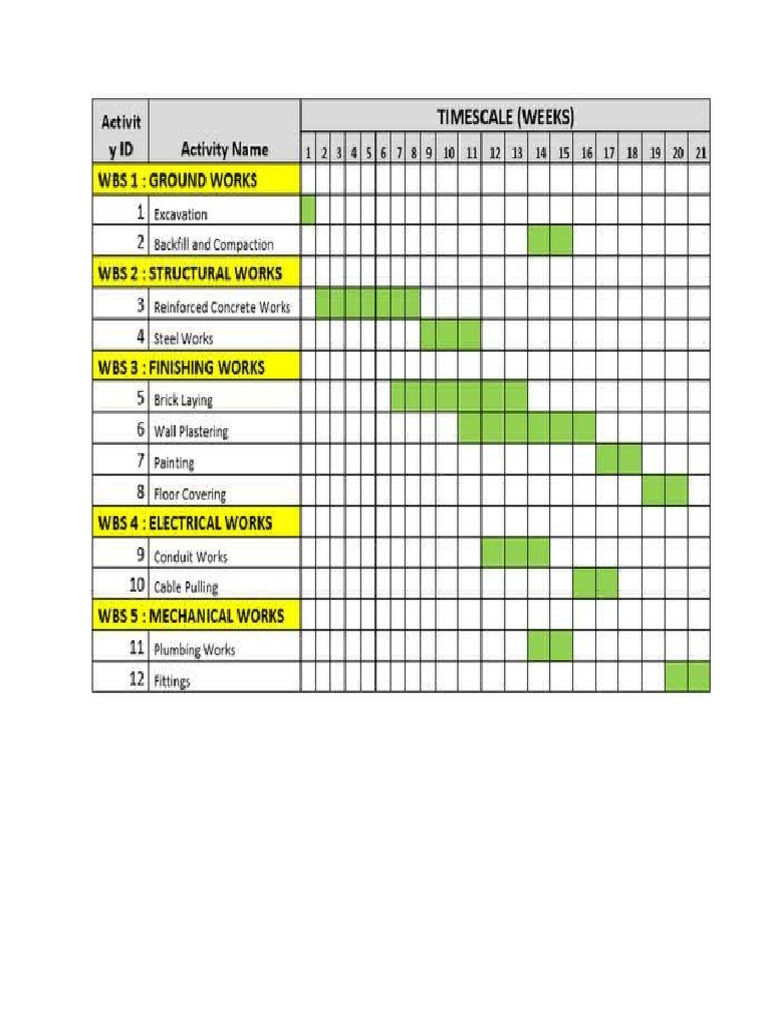 Gant Chart | PDF