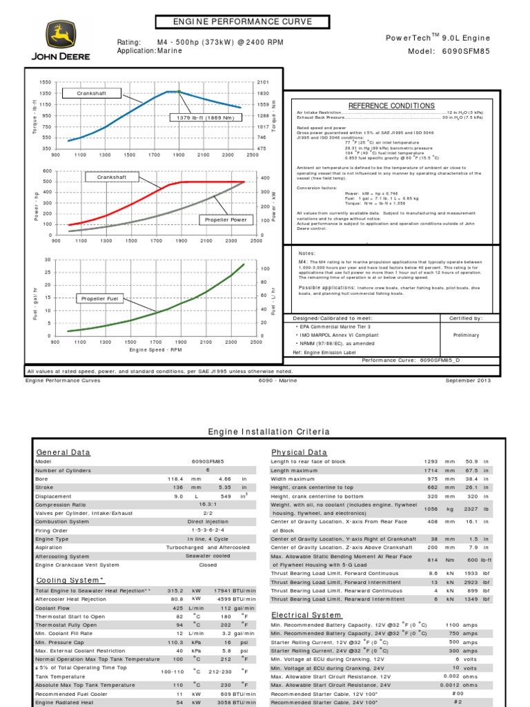 Engine Performance Curve: Rating: Application:Marine | PDF | Horsepower ...