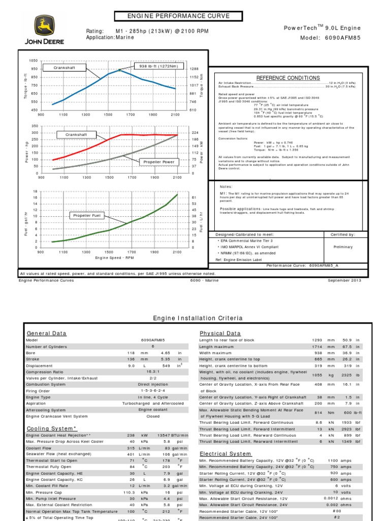 Engine Performance Curve: Rating: Application:Marine | PDF | Horsepower ...