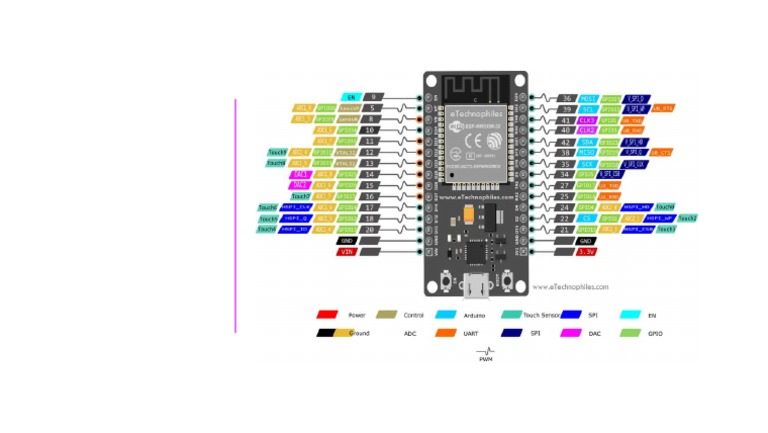 ESP32 Pinout | PDF