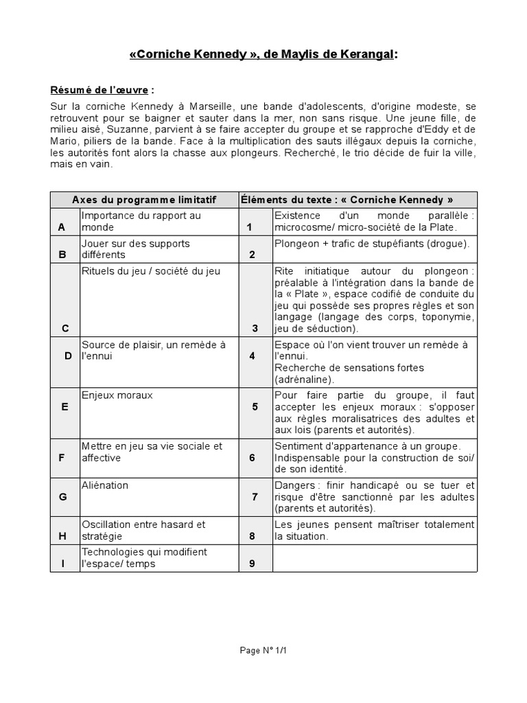 Corniche Kennedy - Doc Prof | PDF