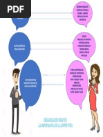 Organizador Gráfico Con Los Rasgos Mas Importantes de La Personalidad ...