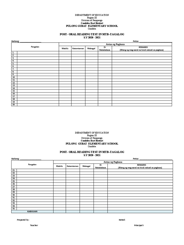Pampanga Reading Test Results | PDF | Tagalog Language | Linguistics