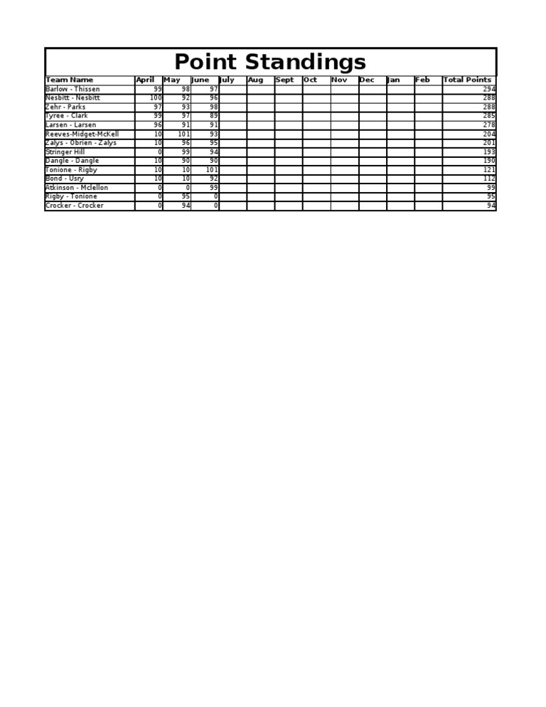 Point Standings | PDF