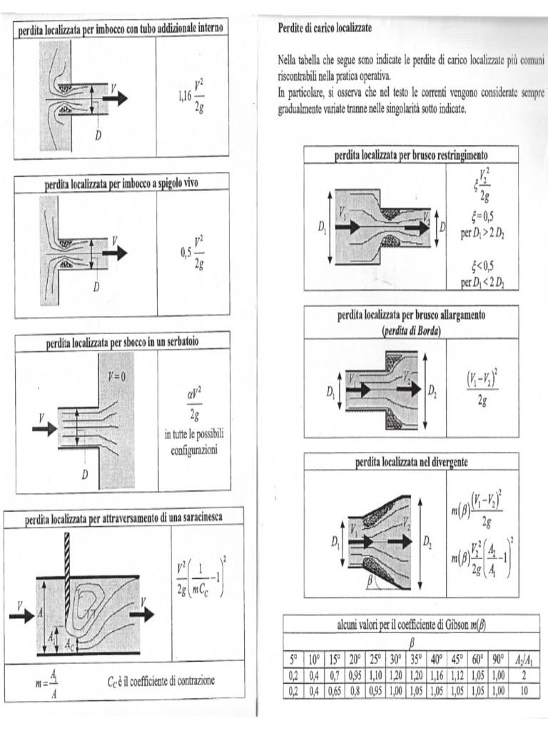 Perdite Di Carico | PDF