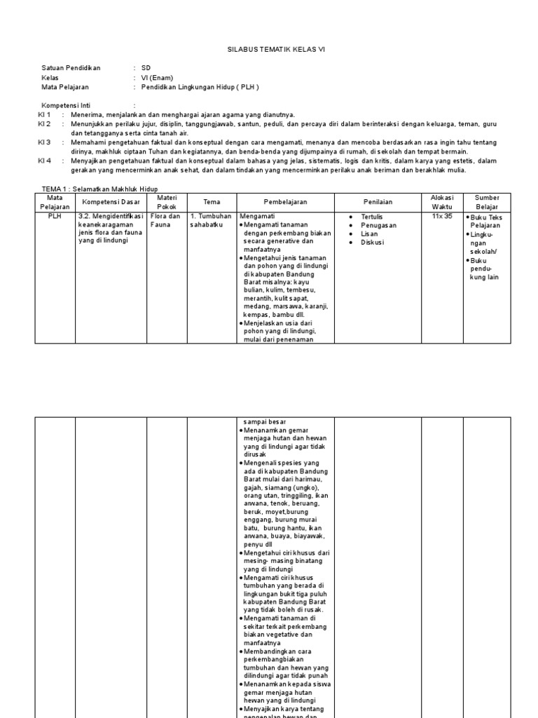 Silabus PLH Kelas Vi | PDF