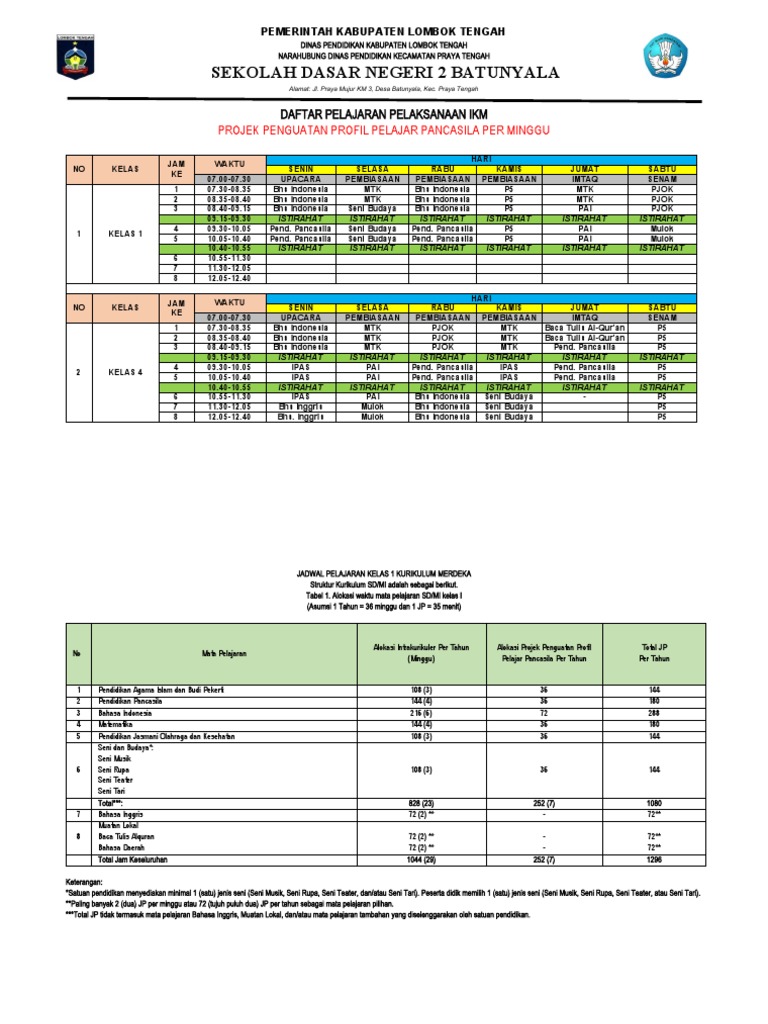 Pelajaran Kurikulum Merdeka | PDF
