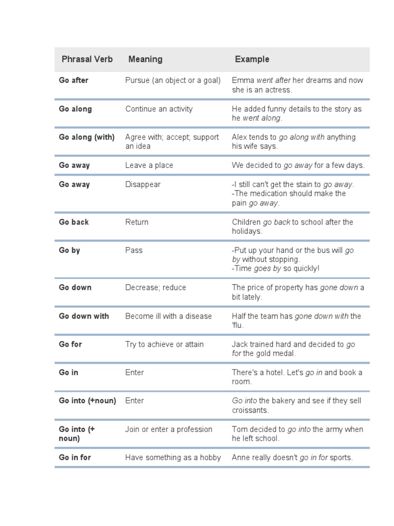 Phrasal Verb Meaning Example: Go After Go Along Go Along (With) Go Away ...