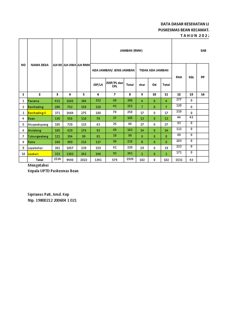 DATA Dasar Kesling PKM Bean | PDF