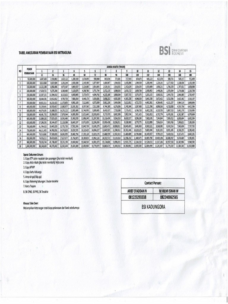 Tabel Angsuran | PDF