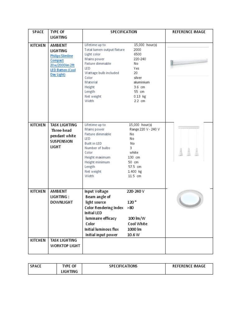 Philips Slimline Compact 20w/2000lm 2ft LED Batten (Cool Day Light ...