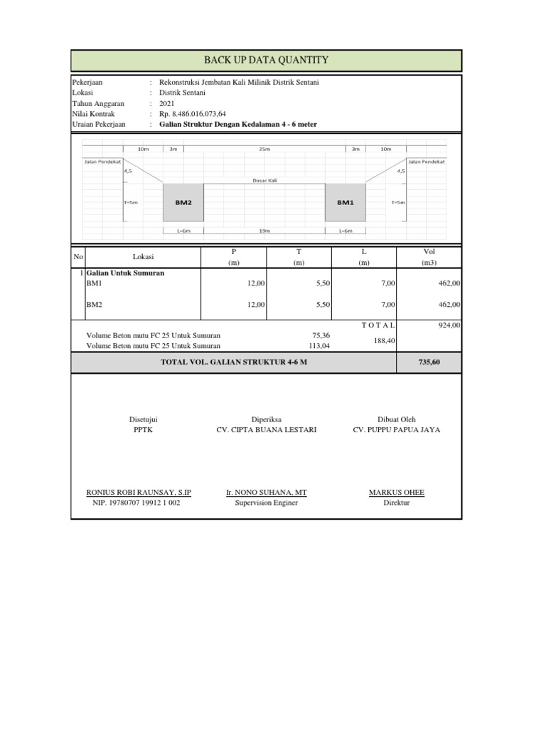 Bacup Data Pas Batu Dan Beton | PDF