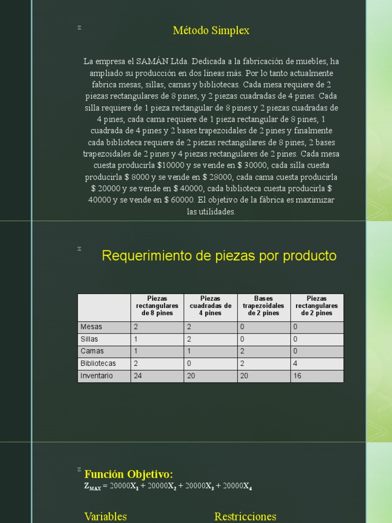 Ejercicio Metodo Simplex | PDF | Algoritmos | Optimización Matemática