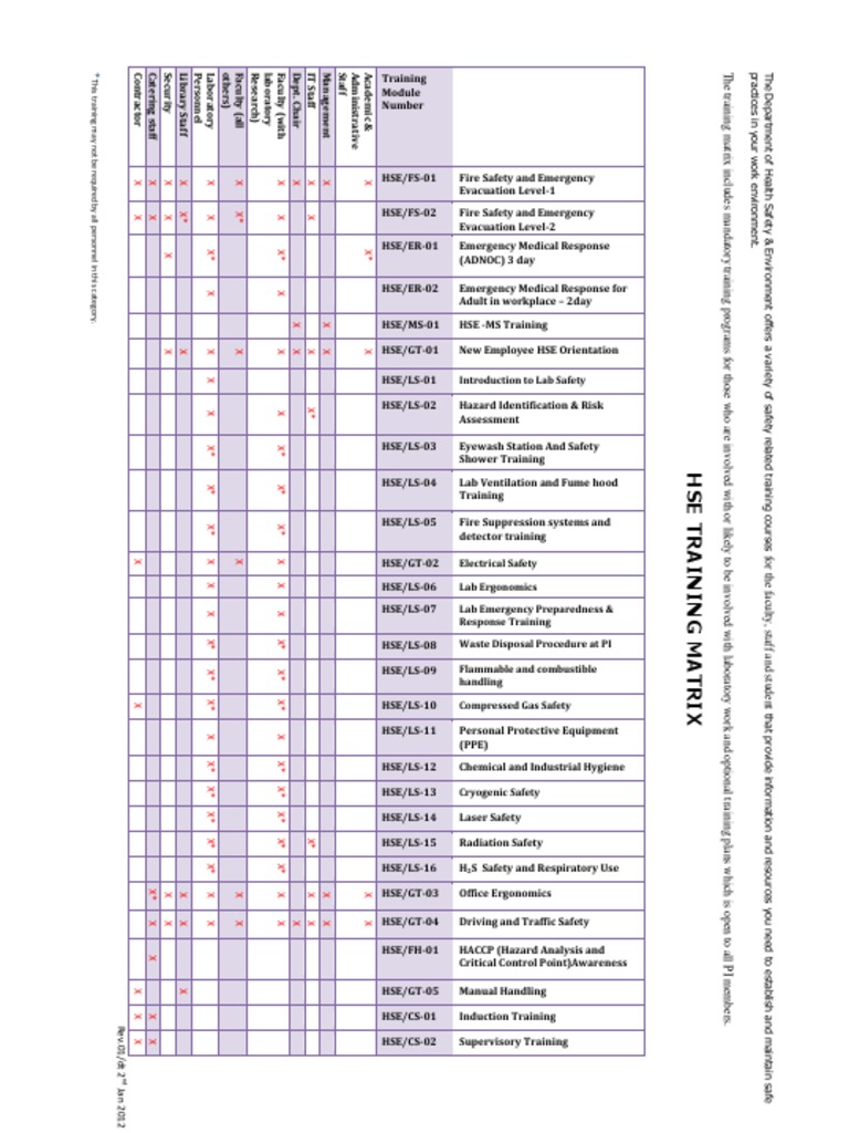 Training Matrix | PDF | Laboratories | Personal Protective Equipment