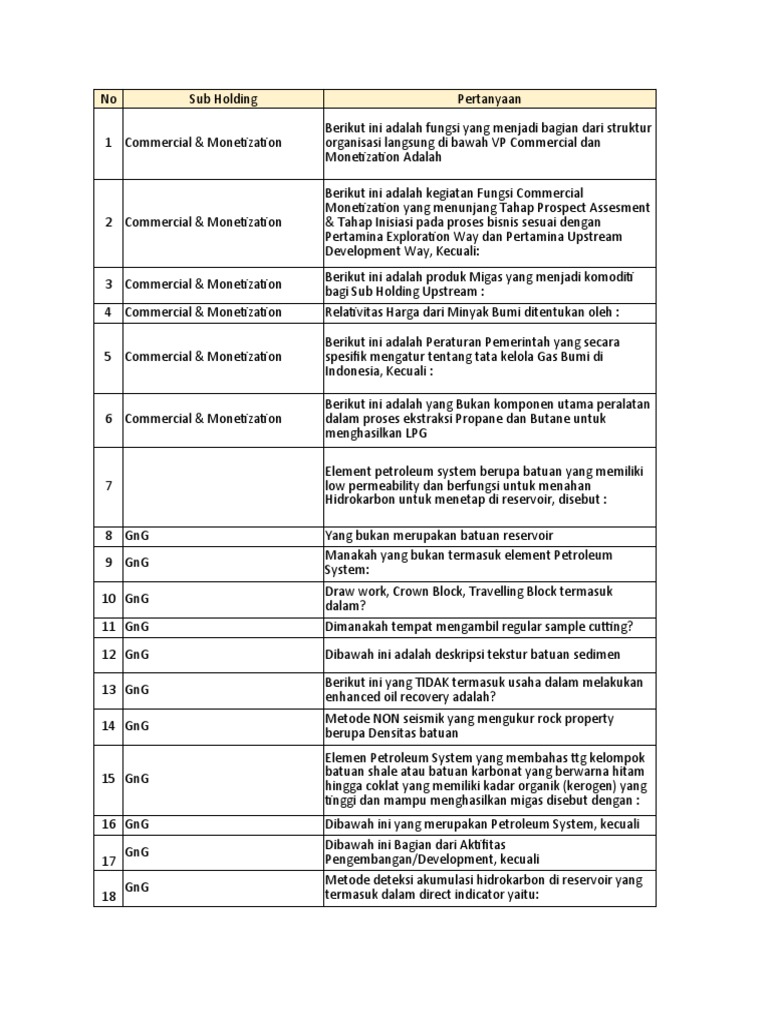 Quiz Oil & Gas | PDF