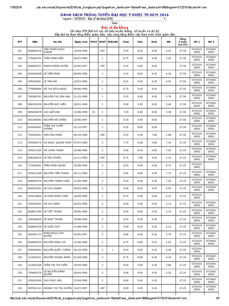 Yds - Edu.vn - Yds2 - Tuyensinh - 2016 - Yds - Trungtuyen 2 | PDF