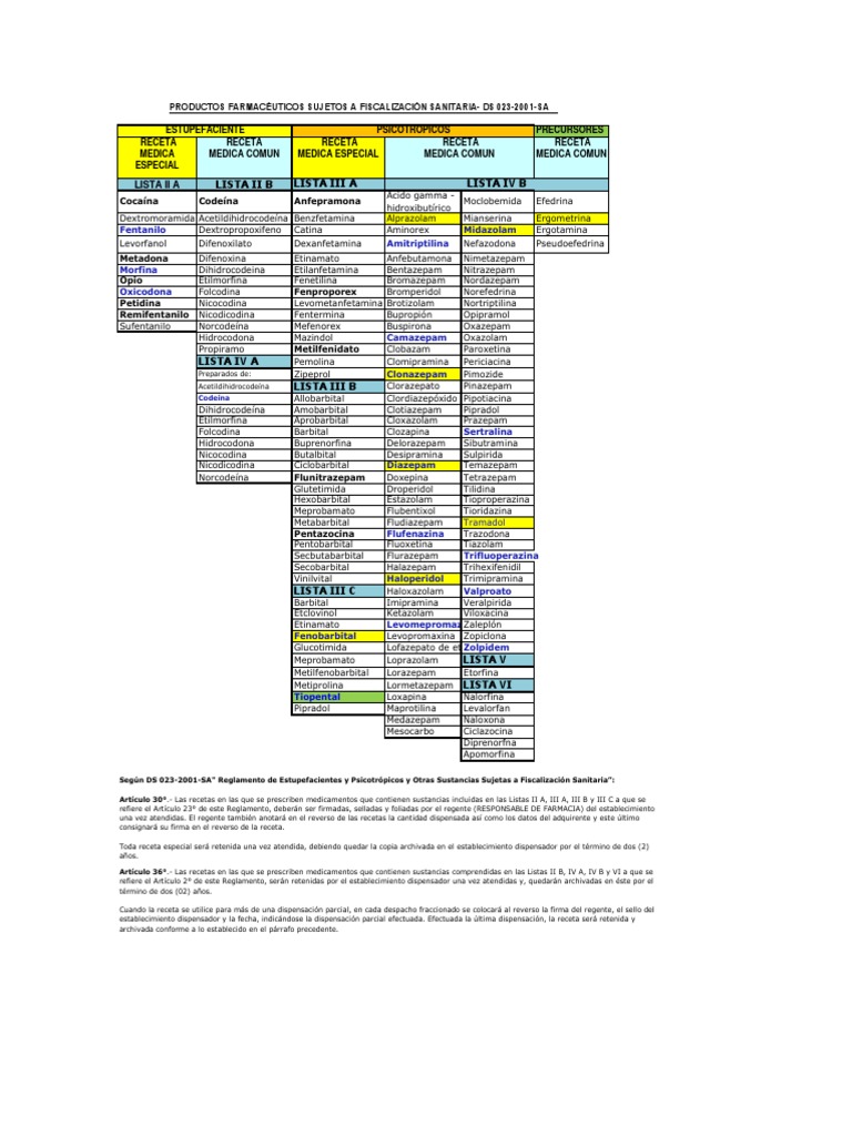 Medicamentos Controlados Y Recetas Especiales Pdf Ciencias