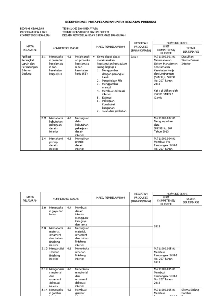 Form. REKOMENDASI MATA PELAJARAN UNTUK KEGIATAN PKK | PDF