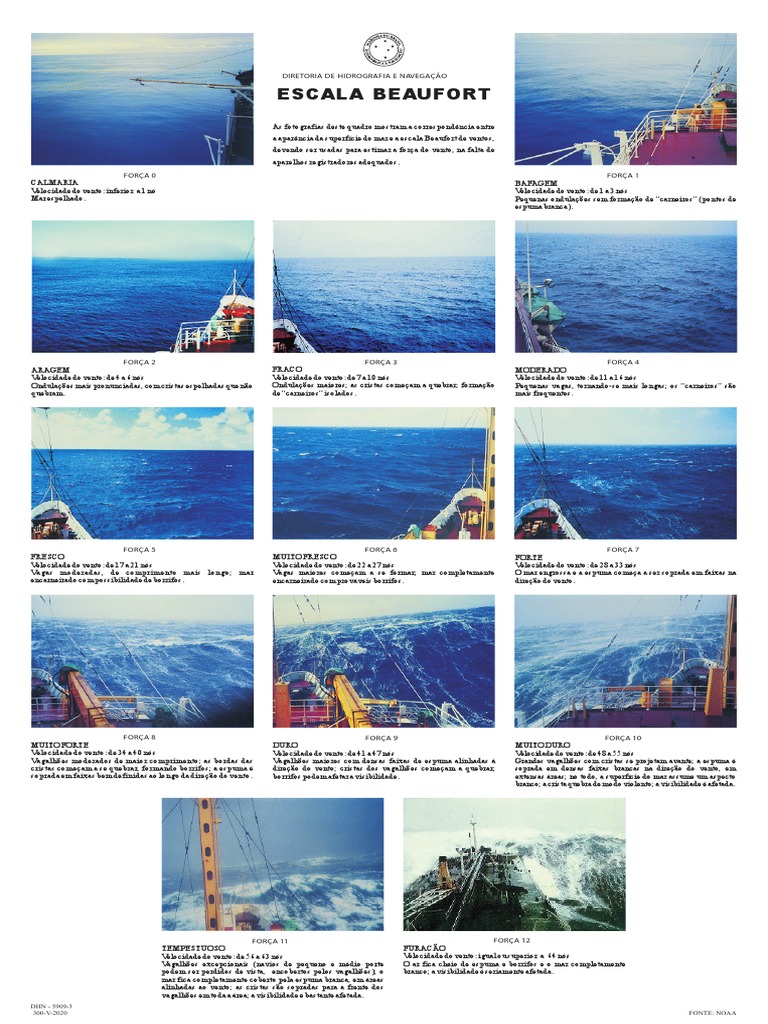DHN 5909 3 Escala Beaufort Estado Do Mar 380x320 | PDF | Ferimento | Temporadas de ciclone tropical