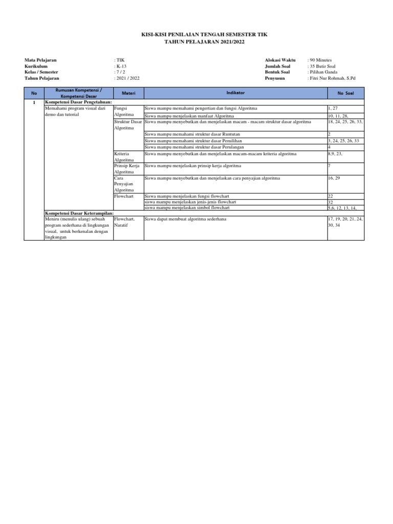 Kisi-Kisi PTS TIK Kelas 7 Semester 2 | PDF