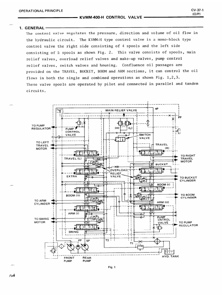EX400 Group 03 Control Valve | PDF