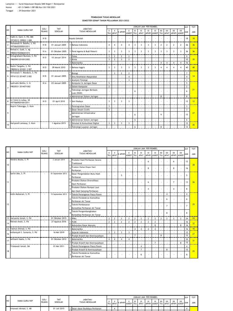 Lampiran SK Pembagian Tugas Genap TP 2021-2022 | PDF