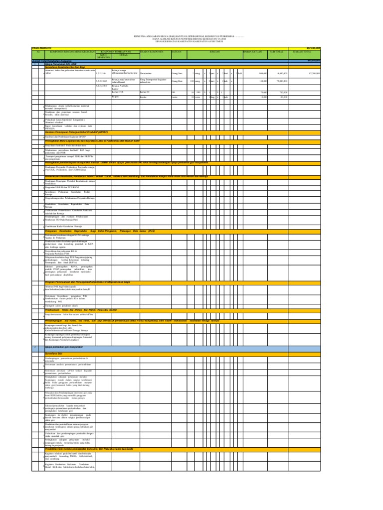 Contoh Rab Puskesmas | PDF