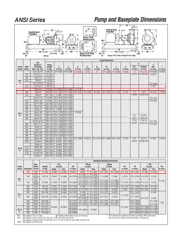 ANSI Pump and Baseplate Dimensions | PDF