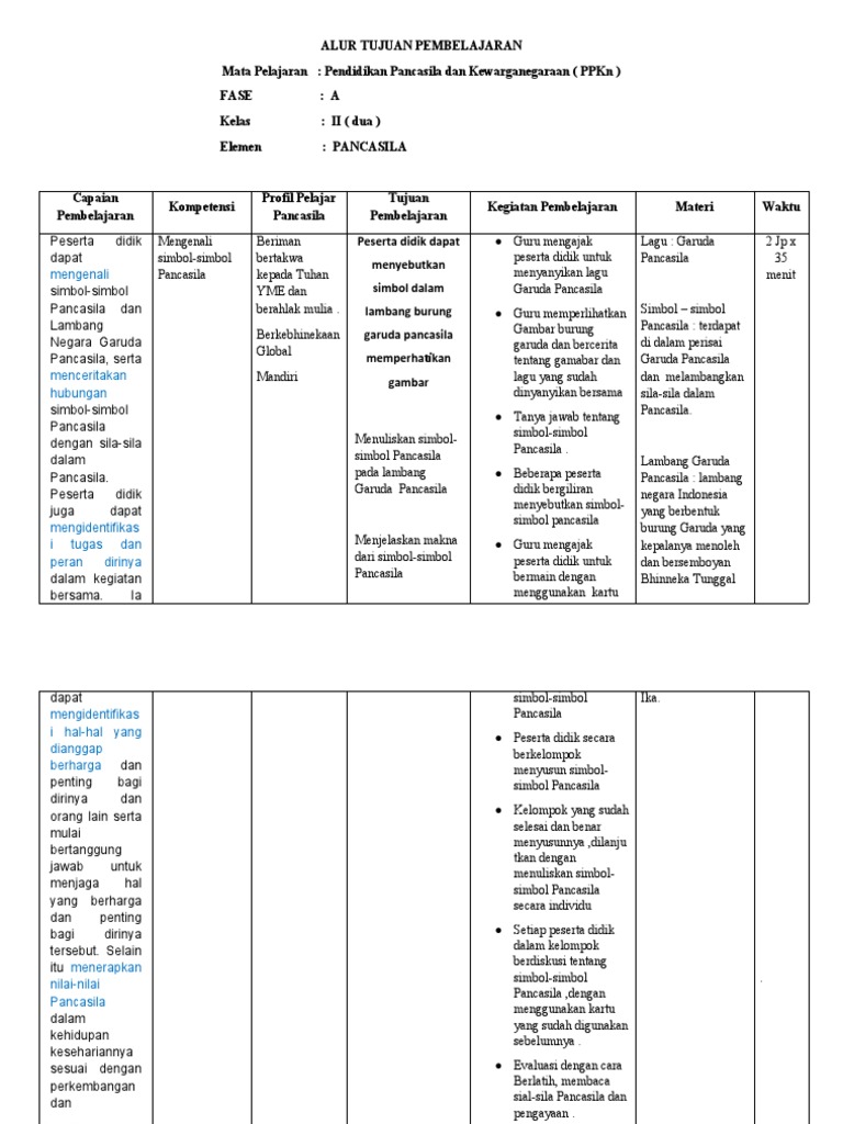 Contoh Format ATP (ATP) | PDF