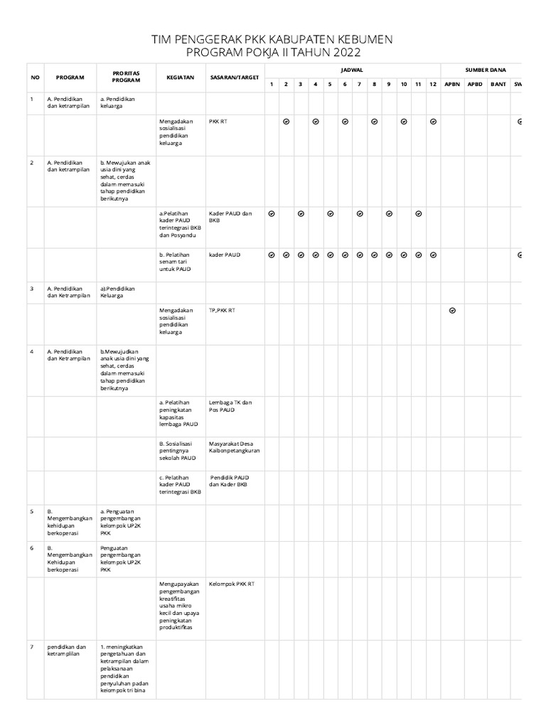 Program Pokja - II 2022 | PDF