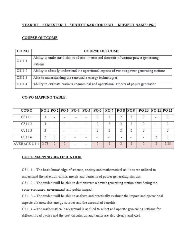 Year:Iii Semester: I Subject Sar Code: 311 Subject Name: Ps-I Course ...