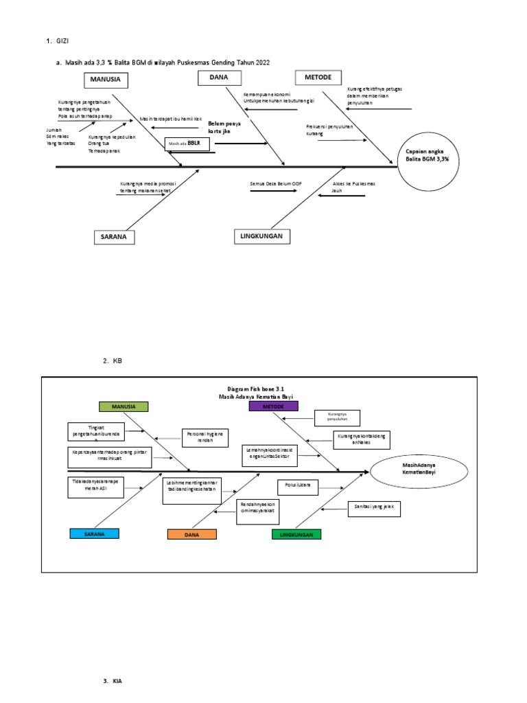 Fish Bone Ukm 23-07-2022 | PDF