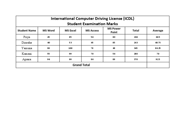 International Computer Driving License | PDF