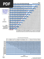 PADI RDP TABLE - RDP - Table Met | PDF | Scuba Diving | Occupational ...