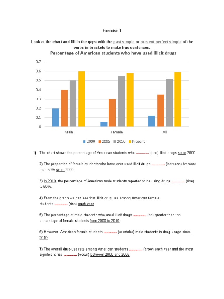 IELTS Writing Task 1 Exercises | PDF | Greenhouse Effect | Greenhouse Gas
