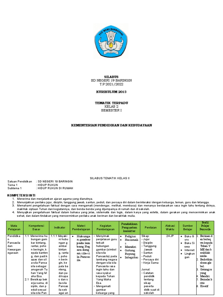 Silabus Kelas 2 Tema 1 | PDF | Kesehatan Holistik | Sains & Matematika