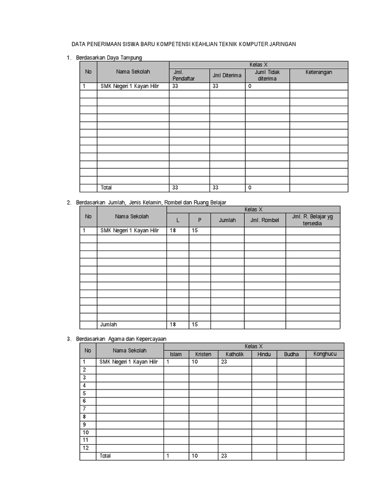 DATABASE JUMLAH PESERTA JURUSAN TKJ Fiks | PDF