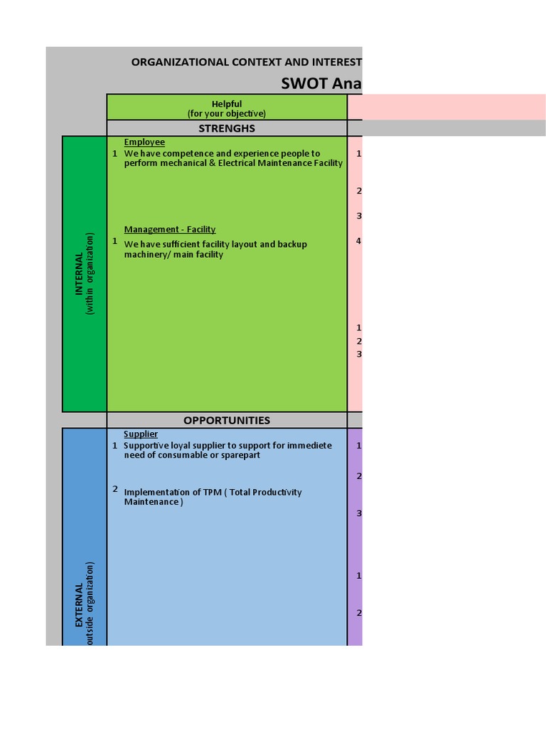 SWOT Analysis: Organizational Context and Interested Parties Need ...