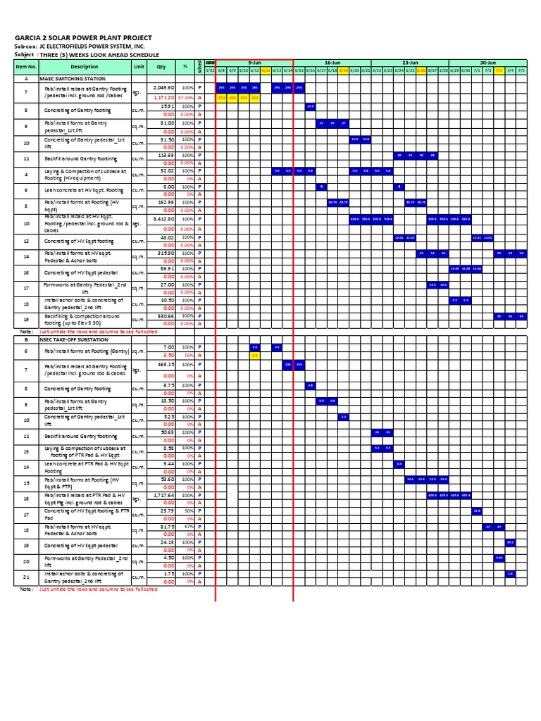 Three Weeks Look Ahead Schedule for the Garcia 2 Solar Power Plant ...
