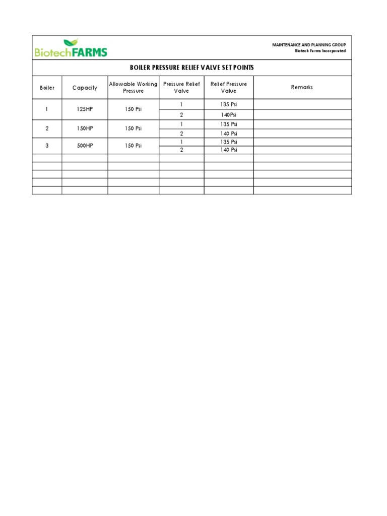 Boiler PRV Set Points | PDF