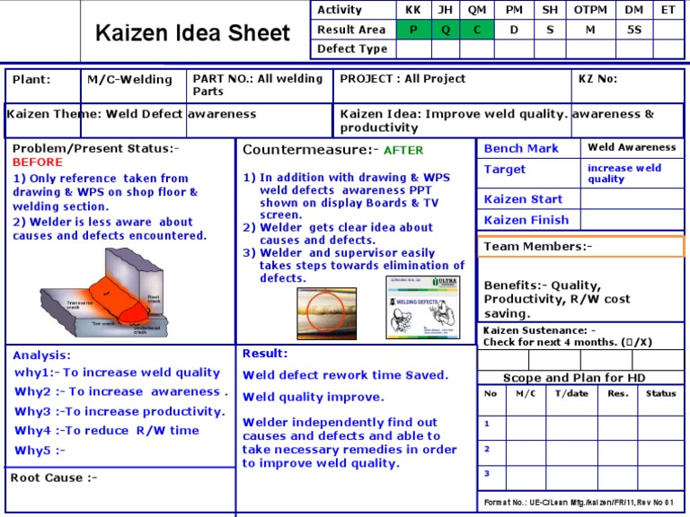 Kaizen Idea Sheet: Countermeasure | PDF | Business Process | Business