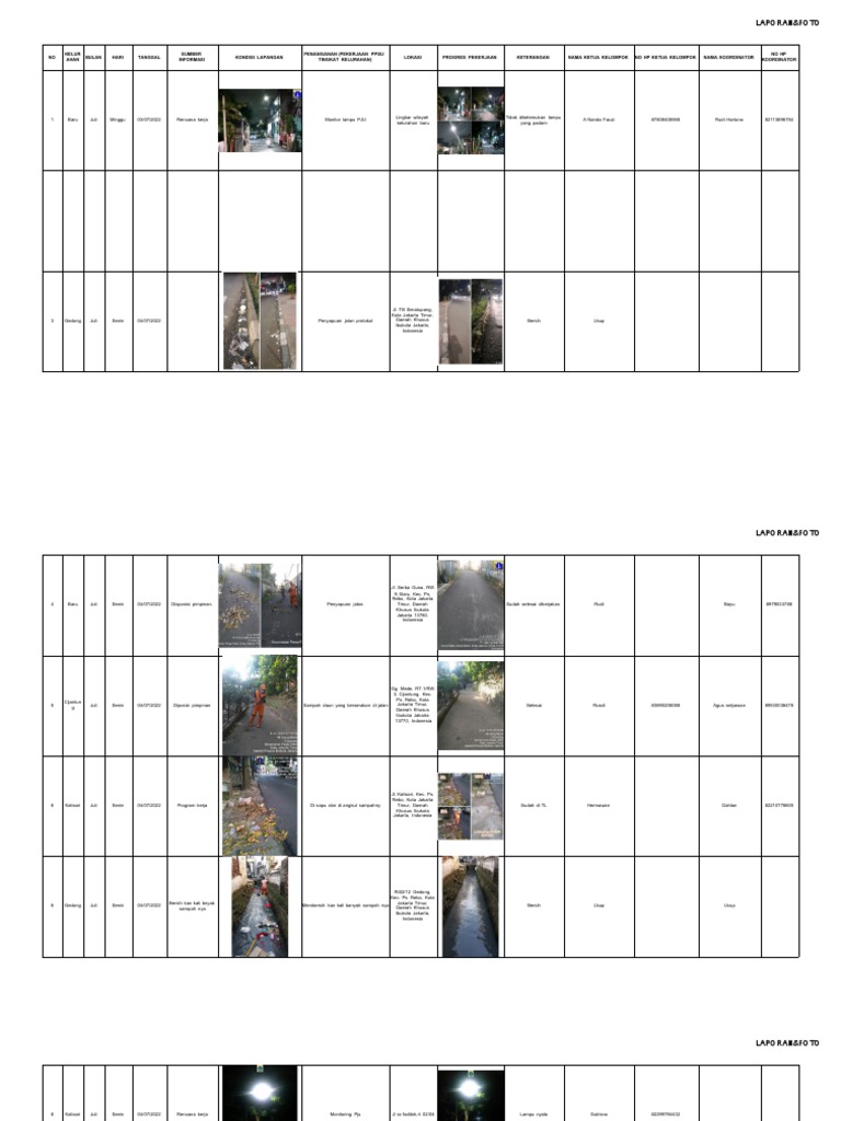 App Ppsu 2022 Oke - Laporan&foto | PDF