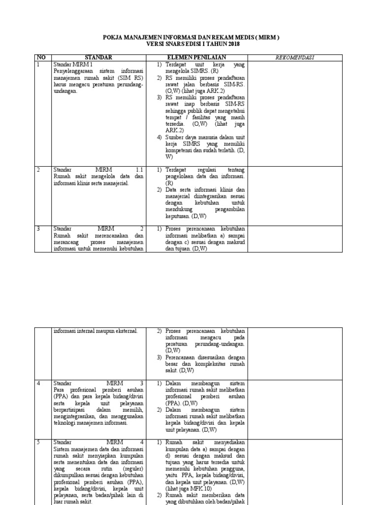 Pokja Manajemen Informasi Dan Rekam Medis (Mirm) | PDF